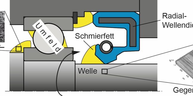 Maschinenelemente - ingenieur.de