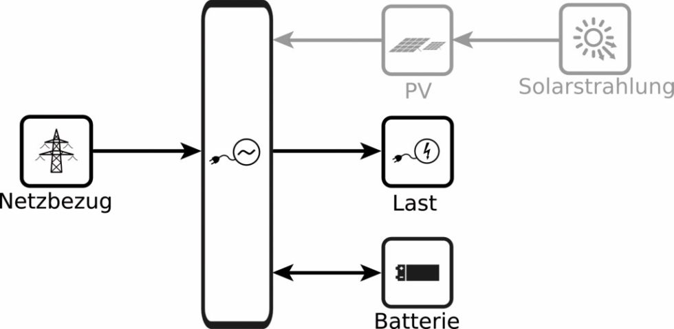 Batteriespeicher in Industrie und Gewerbe