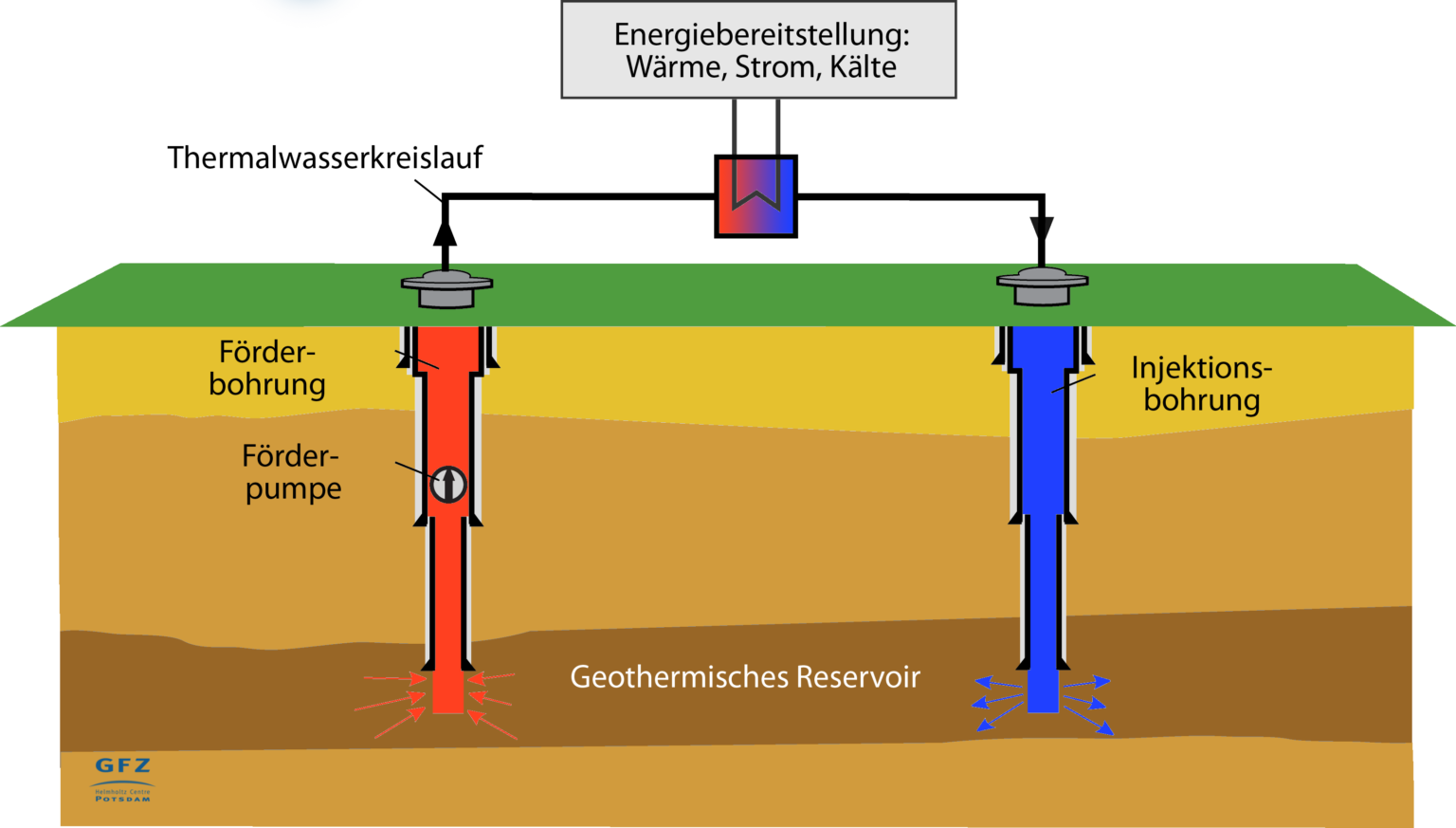 Tiefengeothermie: Ist Wärme aus der Tiefe eine Lösung für nachhaltige ...