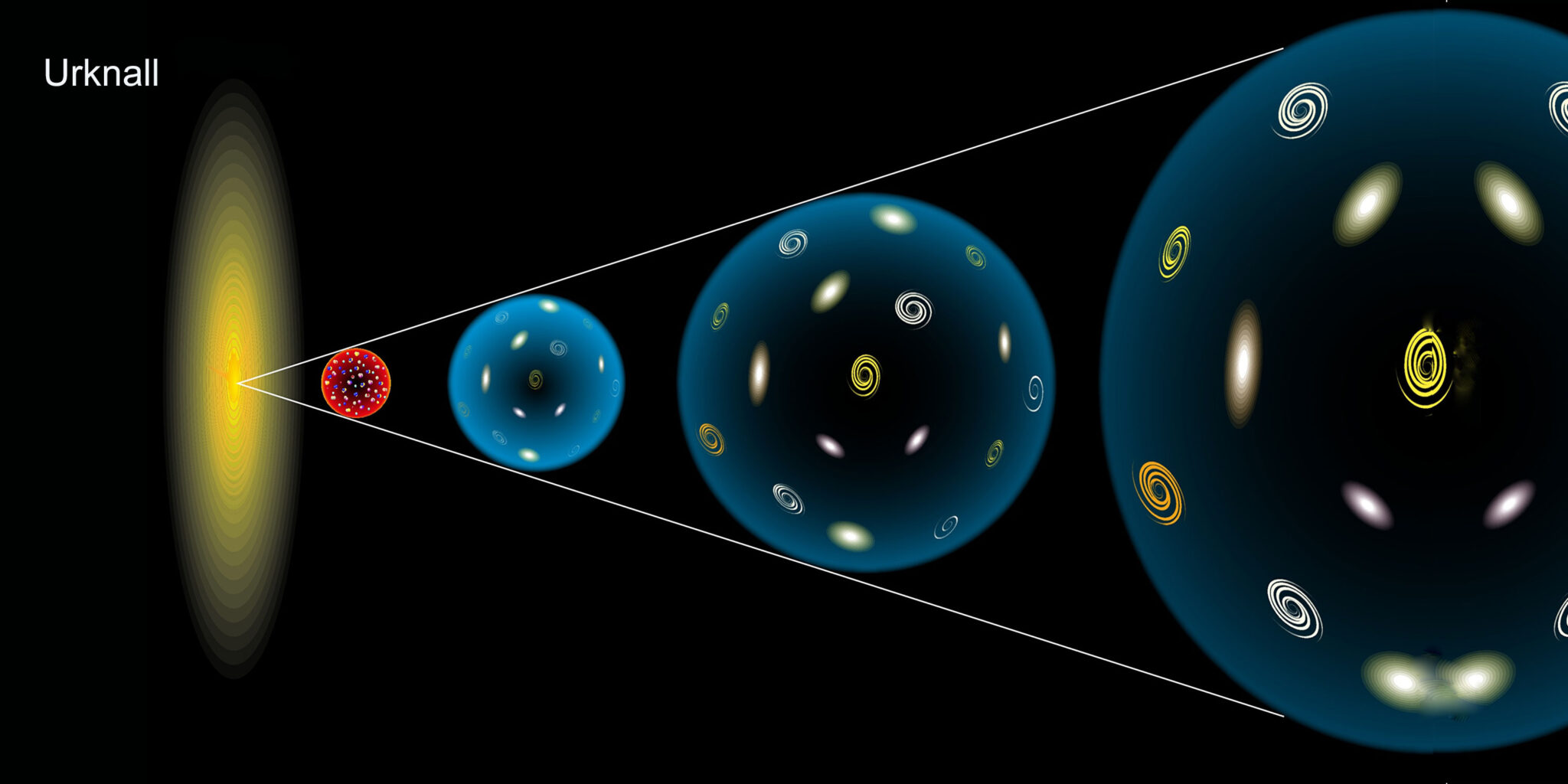 Das Universum und der Urknall: Was wir heute wissen – und was nicht