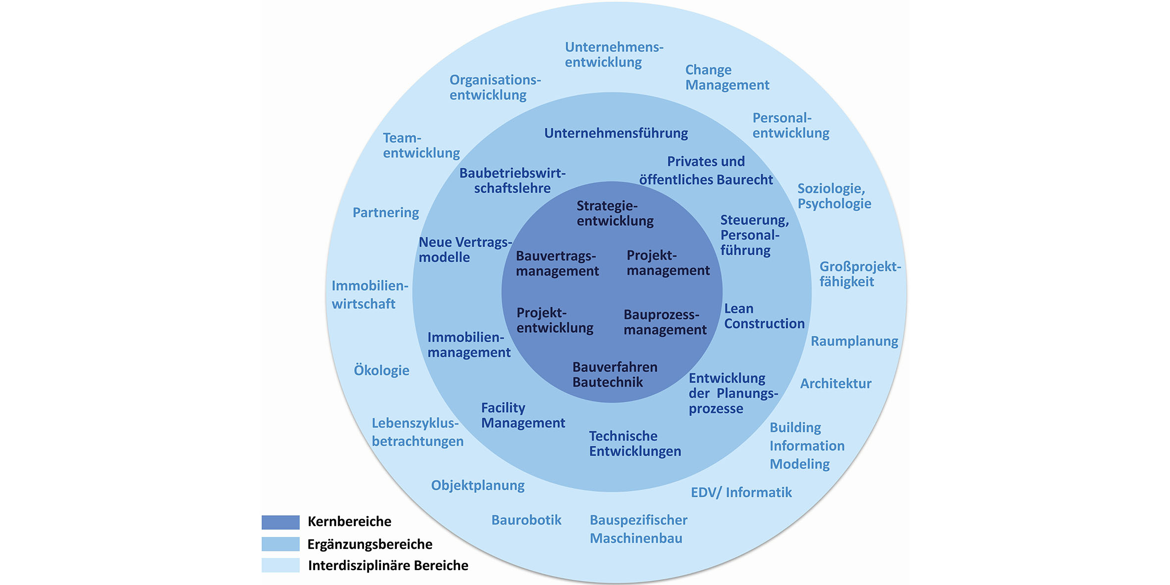 Baubetrieb im Wandel: Strategien für das Bauen von morgen